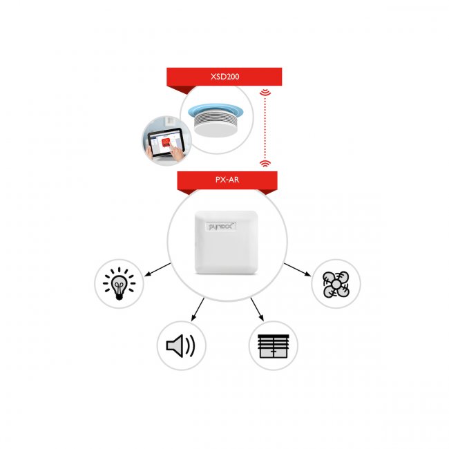 Accessories – Pyrexx.com